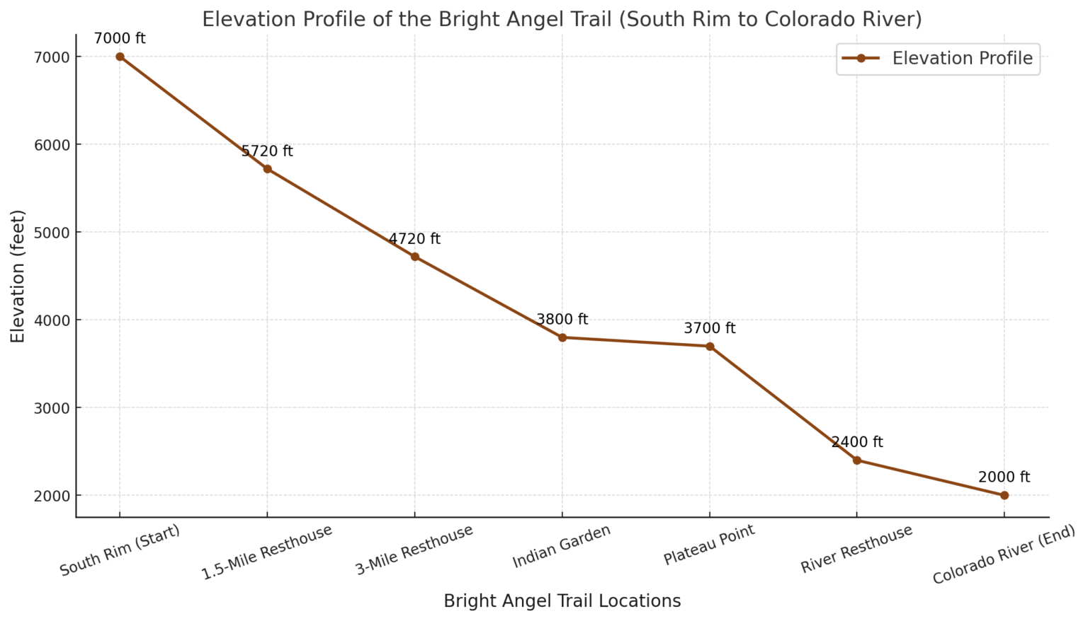 Grand Canyon Weather: A Comprehensive Analysis of Climatic Variations ...