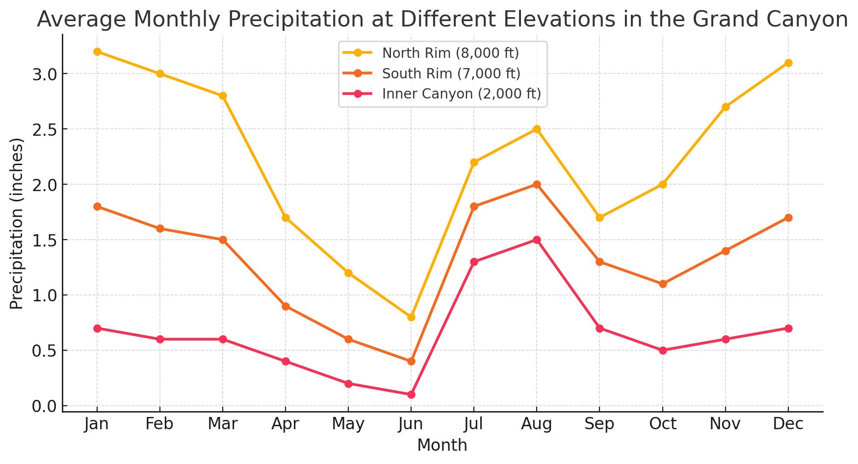 Grand Canyon Weather: A Comprehensive Analysis of Climatic Variations ...