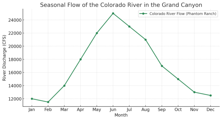Grand Canyon Weather: A Comprehensive Analysis of Climatic Variations ...