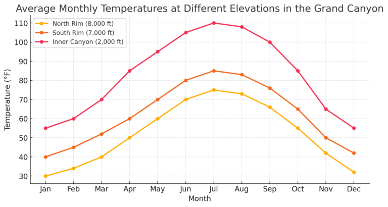Grand Canyon Weather: A Comprehensive Analysis of Climatic Variations ...